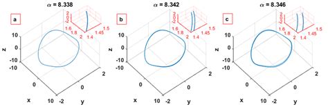 Comparison The Accuracy Of Forward And Backward Solutions At The First Download Scientific