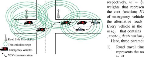 Internet Of Vehicles Iov Road Network Infrastructure Download Scientific Diagram
