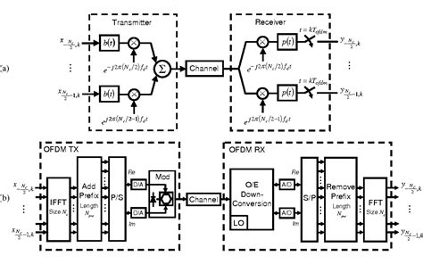 Table 1 From Coherent Detection In Optical Fiber Systems Semantic Scholar