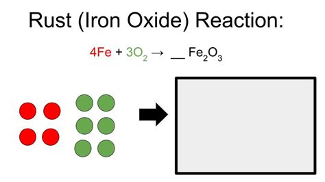 Thinkport Org MPT In The Classroom Motorweek Rust Outermost Electrons And Chemical Reactions