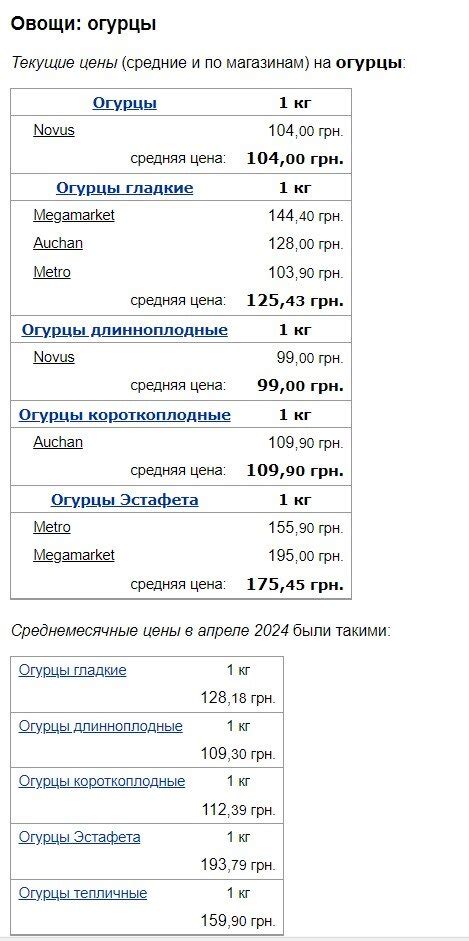 Купити овочі в Україні Ашан Метро та Варус різко змінилися ціни на огірки та помідори