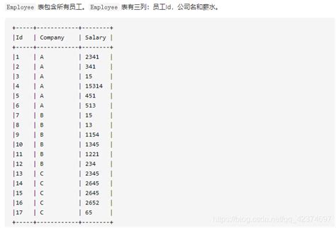 【数据库与sql】力扣刷题sql篇（4）分组求中位数新增留存率登录人数分组求中位数向上累加 Csdn博客