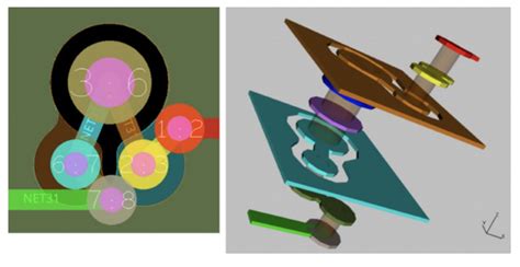 Allegro X Advanced Package Designer Datasheet