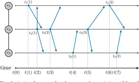Figure 1 From Cpu Scheduling In Data Centers Using Asynchronous Finite
