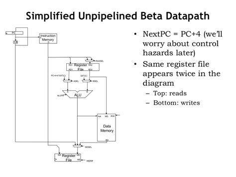 Slide07png Computation Structures Electrical Engineering And