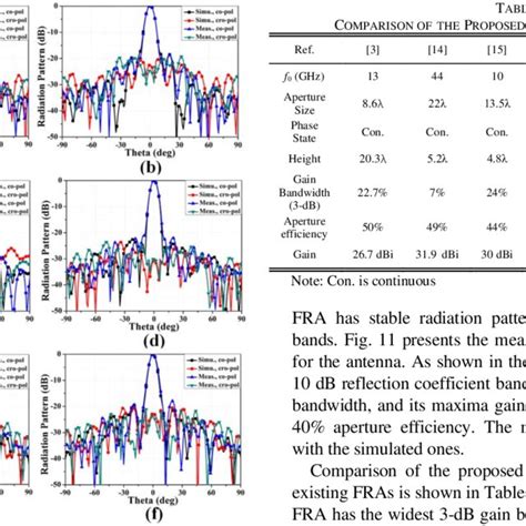 Diagram Of The Proposed Fra Download Scientific Diagram