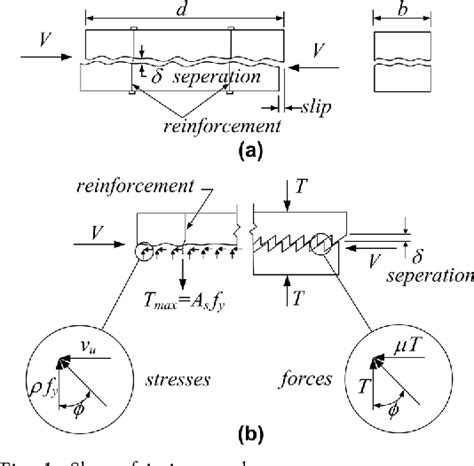 Figure 1 From Applicability Verification Of Shear Strength Calculation