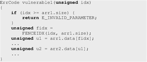 Figure 2 From Detecting Spectre Vulnerabilities By Sound Static