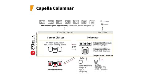 Capella Luncurkan Capella Columnar On Aws