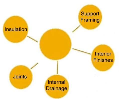 WALL CLADDING Archi Monarch