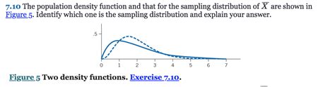 710 The Population Density Function And That For The
