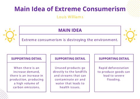 Editable Graphic Organizer Templates In Word To Download