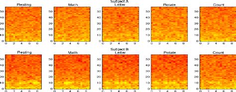 Figure From Classification Of Multichannel EEG Data Using Length Energy Transforms Semantic