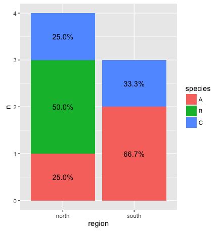 Ggplot Labels Geom Bar In Ggplot R Stack Overflow Images