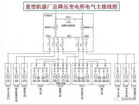 低压电工接线图讲解 低压电工科目二接线图 低压电容柜接线图 大山谷图库