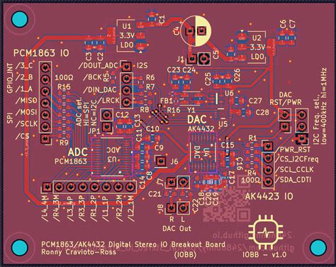 Adc Dac Breakout Board Rc