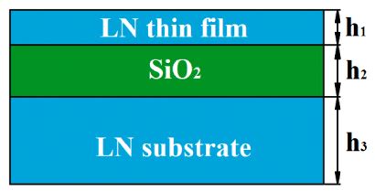 Schematic diagram of the LNOI cross section. h 1 , h 2 and h 3 were 500 ...