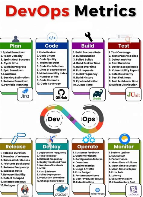 Devops Devops Docker K8s Azuredevops Cicd Deployement Amit