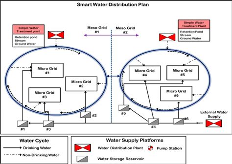 What Is A Looped Water System At Shirley Funk Blog
