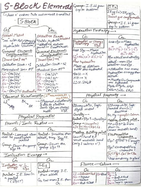 S Block Elements Pdf