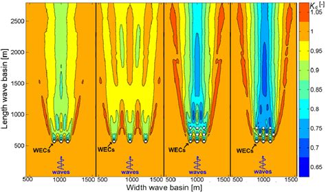 Extra Array Effects Downwave Wec Arrays Generic Wecs Of The