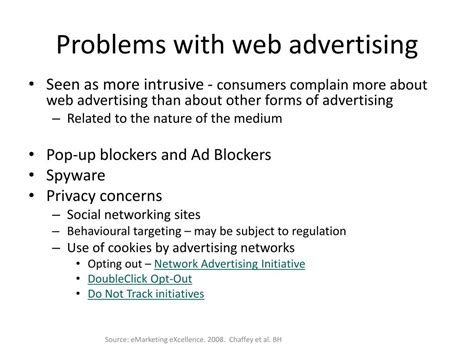 Ppt Interactive Display Advertising Behavioural Targeting Viral Marketing Powerpoint