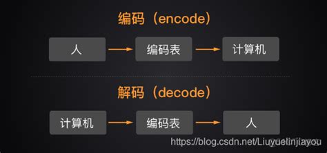 Python 输出转义字符串 Python转义字符表hochie的技术博客51cto博客