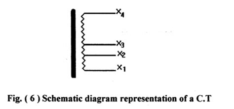 Types Of Current Transformer