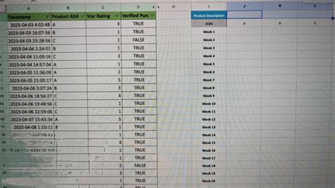 Figuring Out How To Find The Weighted Avg Of A Given Product Per Week R Excel