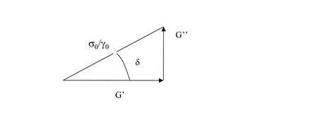 For Viscoelasticity In Polymers A Viscoelastic