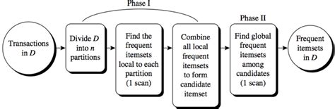 data mining techniques frequent patterns