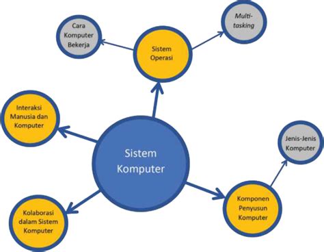 Babeh Opiq 76 Sistem Komputer Chapter One