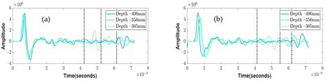 An Analytical Antenna Modeling Of Electromagnetic Wave Propagation In Inhomogeneous Media Using