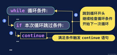 Python中的循环控制语句break与continuepython中的break Csdn博客