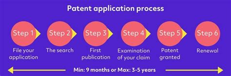 Uk Patents Five Things You Should Know Mpa
