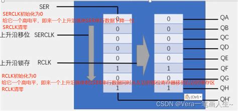 Led Led Csdn