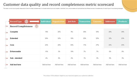 Customer Data Quality And Record Completeness Metric Scorecard Ppt Powerpoint