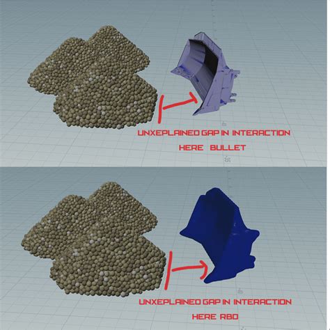 Unexplained Ghost Collision Happeningany Thoughts On Whyhow To Fix Rhoudini