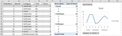 Excel Pivot Chart Line Graph Multiple Lines 2025 Multiplication Chart Printable