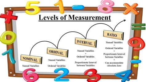 Nominal Ordinal Interval Ratio Scales With Examples