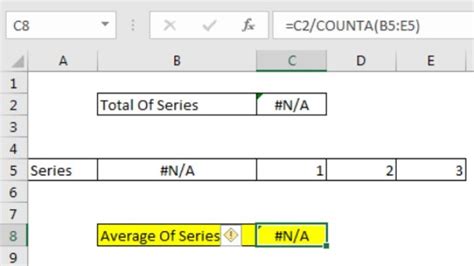 Understanding Formula Errors In Excel