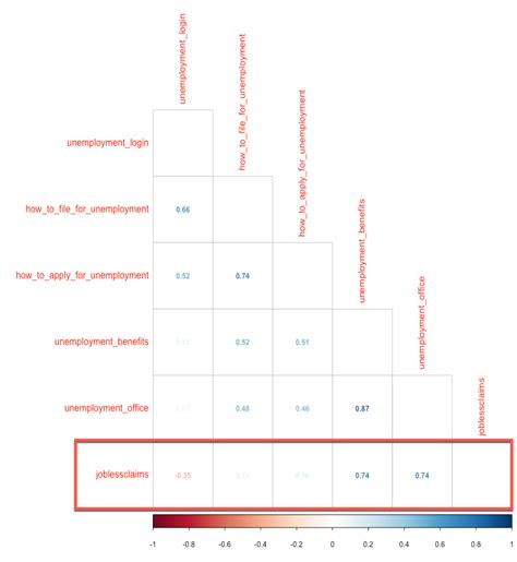 Business Analytics 101 How To Monitor Business Trends Trust Insights
