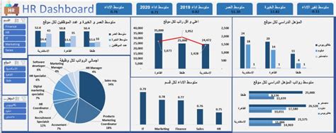 Mohamed Ashraf On Linkedin Dataanalysis Businessinsights Careerdevelopment