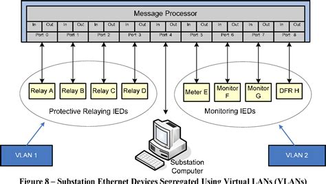 Table 1 From IEEE ANSI Device Number 16 Ethernet Switches And Routers Semantic Scholar