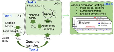 Berkeley Deepdrive We Seek To Merge Deep Learning With Automotive
