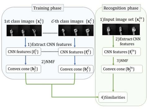 Process Flow Of The Proposed Mutual Convex Cone Method Mcm Which Download Scientific Diagram