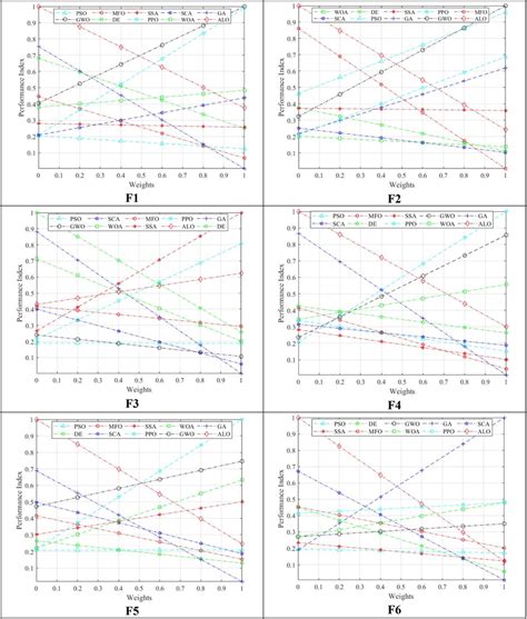 Performance Index Pi Of All Methods For Classical Benchmarks