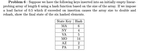 Solved Problem 6 Suppose We Have The Following Keys
