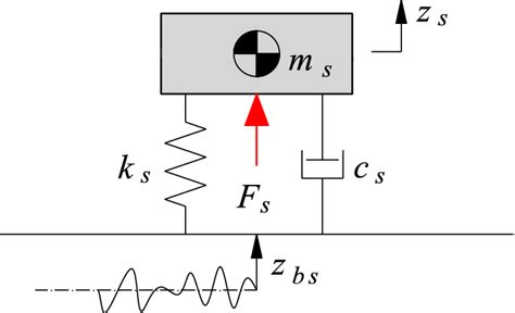 Dynamic Model Of The Traditional Seat Suspension Download Scientific Diagram