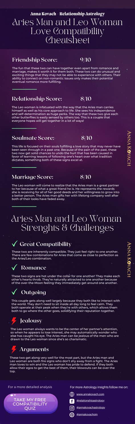 Aries Man And Leo Woman Compatibility Stoking Each Others Fire